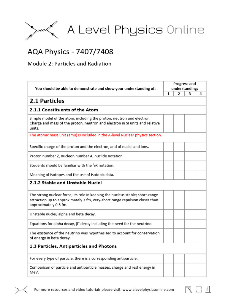 AQA Physics - Learning Checklist - Module 2 - Particles and Radiation ...