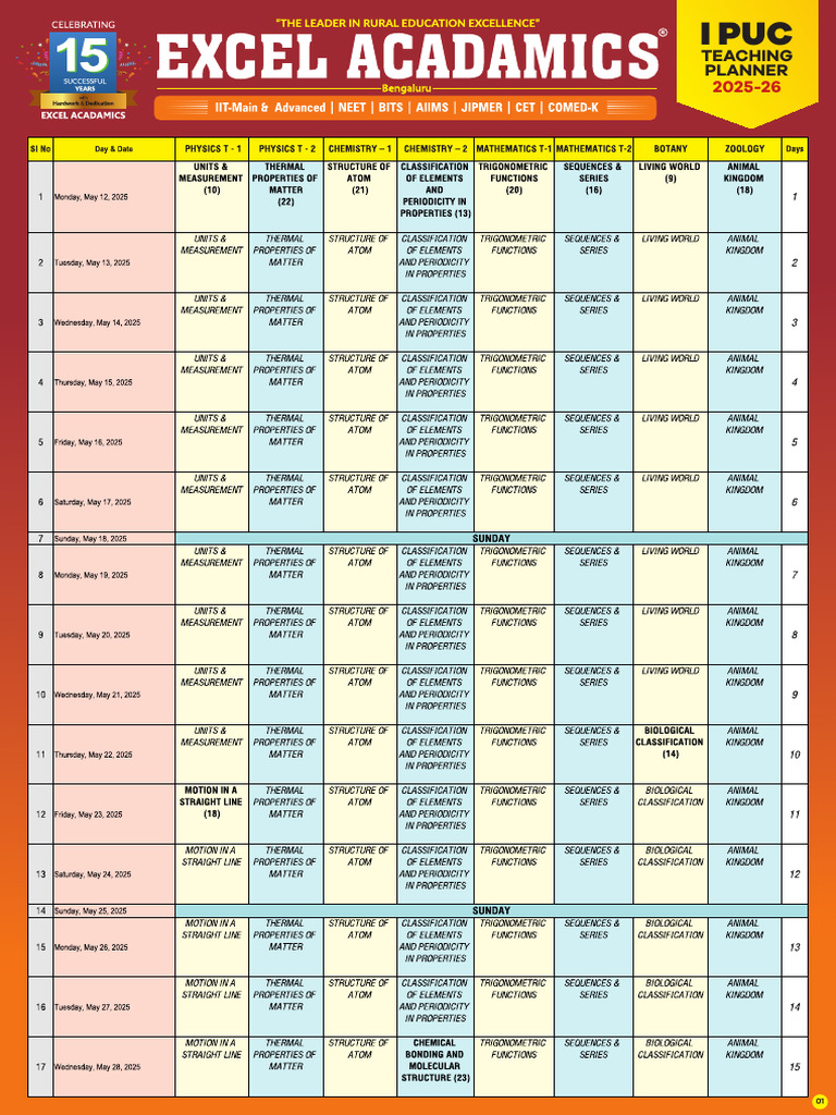8 I PUC Track Sheet (2025-26) E 8 | PDF | Standardized Tests | Student ...