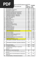 CGHS Rate List Chandigarh 2025 | PDF | Percutaneous Coronary ...