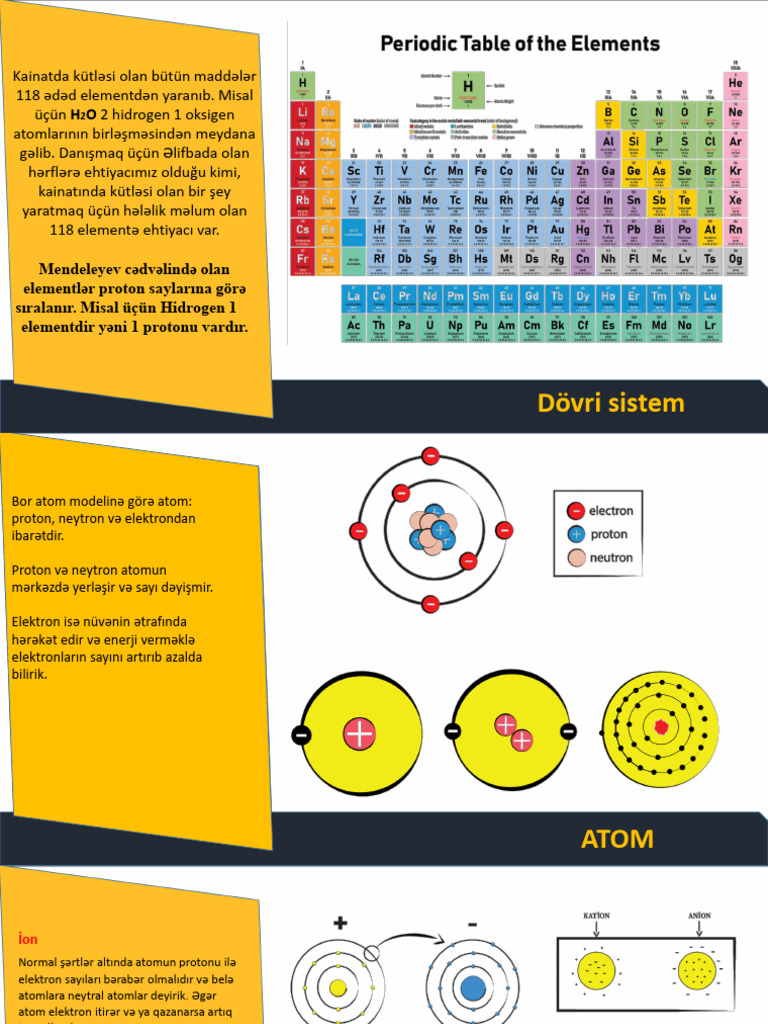 1.Atom-Om Qanunu | PDF