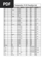 Engine Weight Chart | PDF | V8 Engine | V6 Engine