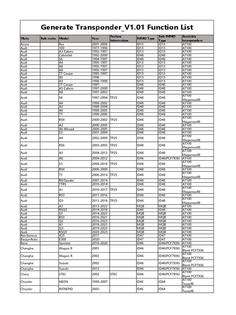 EN - Generate Transponder - V1.01 - FunctionList | PDF | Industries | Chevrolet