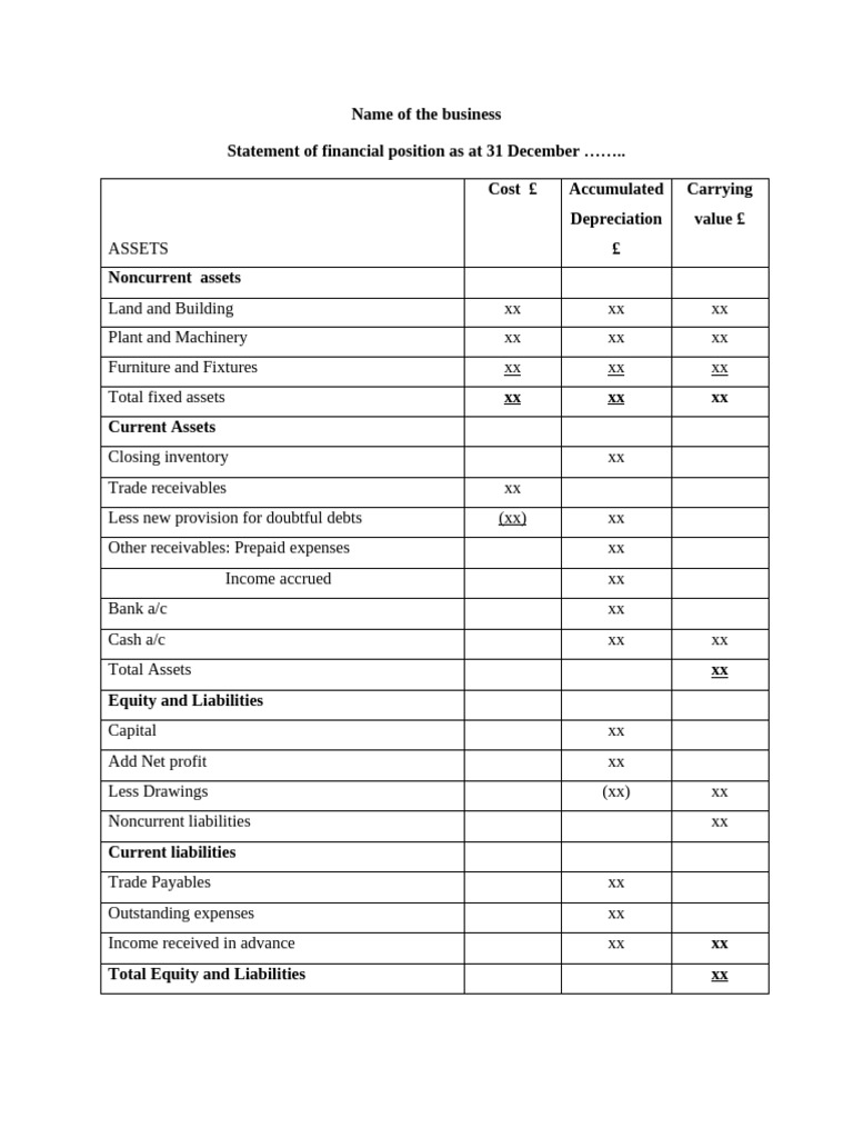 Format of SOFP - Sole Trader | PDF