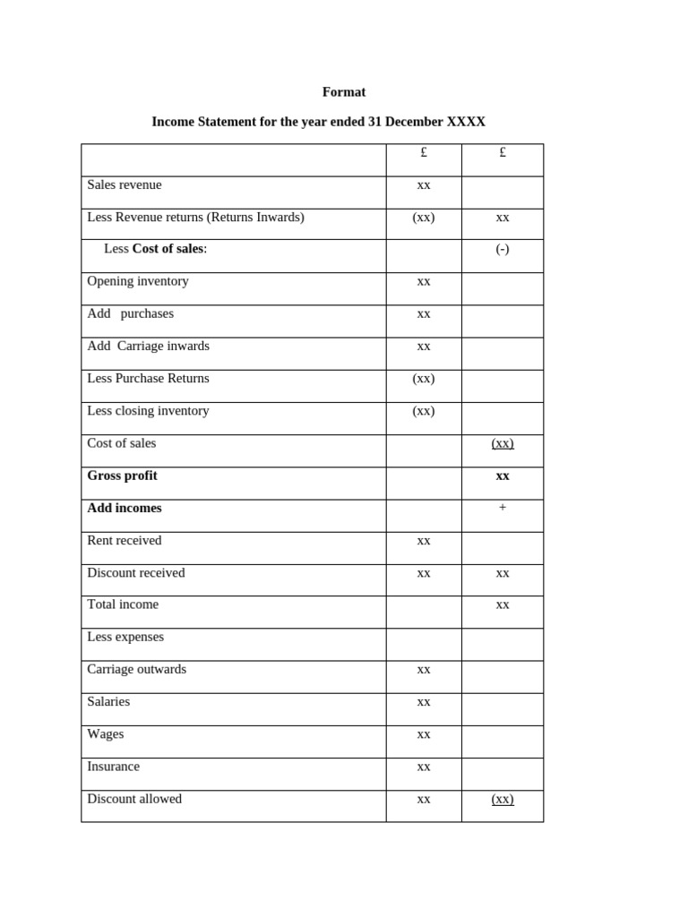 FORMAT Income Statement | PDF