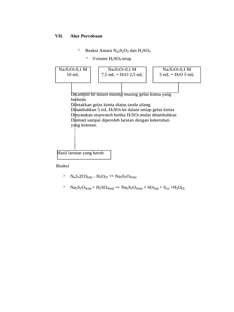 Alur_Reaksi_Antara_Natrium_Tiosulfat_dan_Asam_Sulfat_Dan_Reaksi_Antara ...