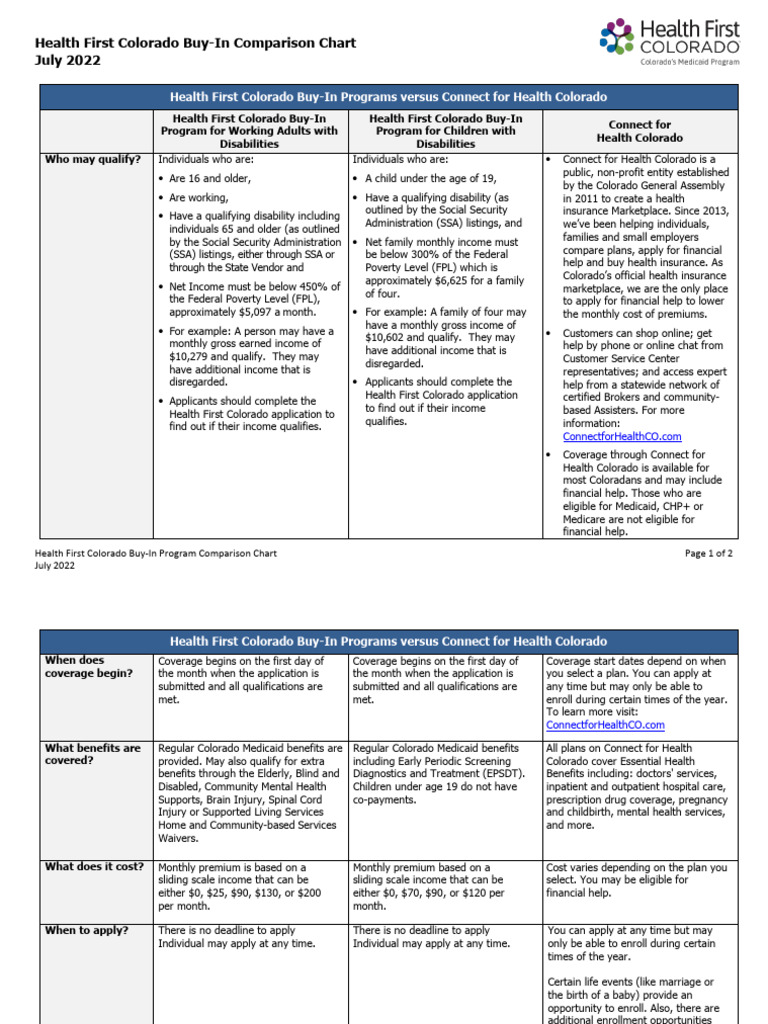 Health First Colorado Buy-In Overview | PDF | Medicaid | Social ...