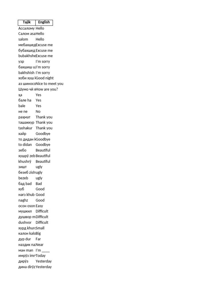 Tajik-English Basic Vocabulary Guide | PDF