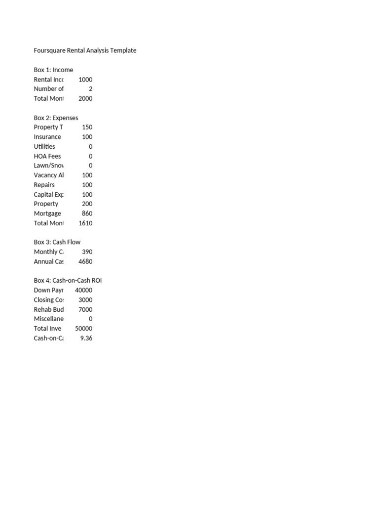 Foursquare Analysis Template | PDF