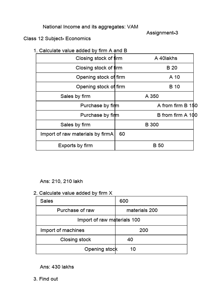 VAM ASSIGNMENT economics | PDF | Value Added | Subsidy