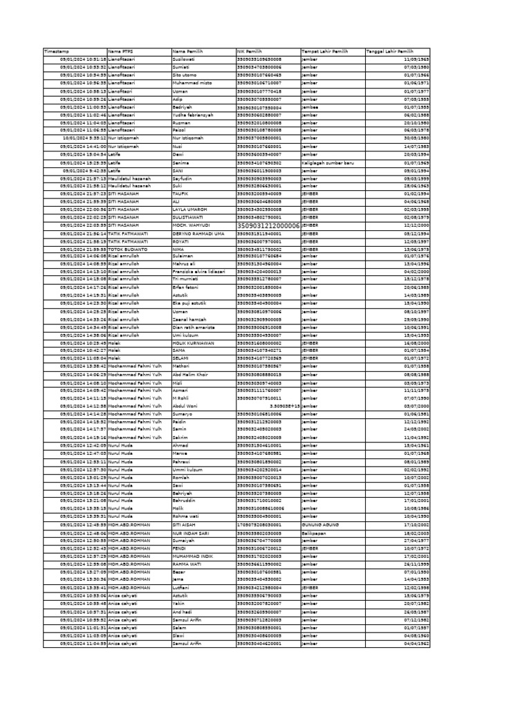 Data Pemilih AWGP KLG 2024 (Jawaban) | PDF
