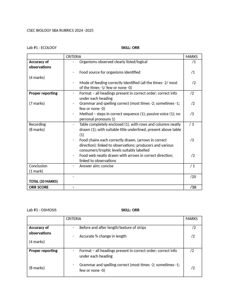 Csec Biology Sba Rubrics 2024 | PDF | Accuracy And Precision | Experiment