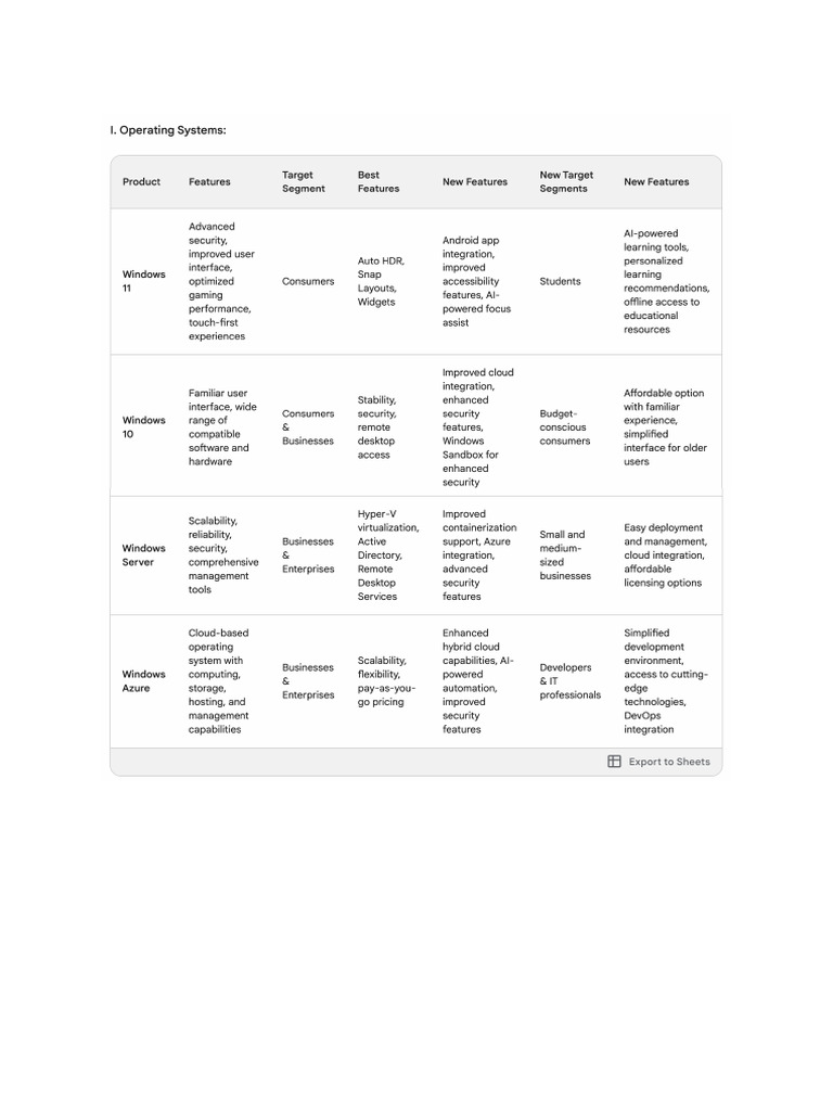 Microsoft Products | PDF