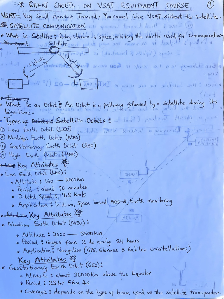 Vsat Ii Cheat Sheet | PDF