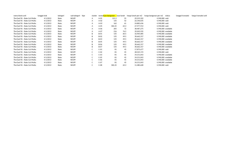 Data Stock Cut Mutia - Import | PDF