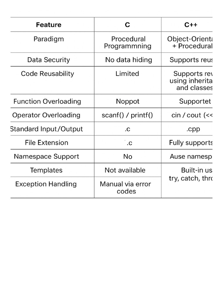 C_vs_CPP_Comparison | PDF