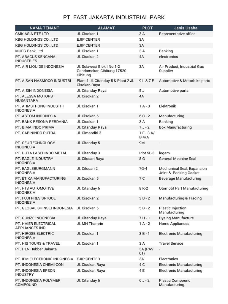 PT. EAST JAKARTA INDUSTRIAL PARK | PDF | Materials | Mechanical Engineering