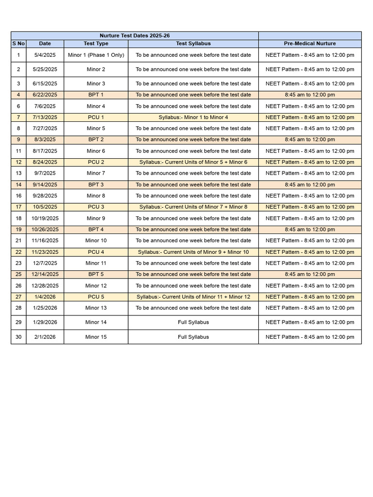 Pre-Medical Nurture Test Dates Session - 2025-26 | PDF | Schools | Medicine