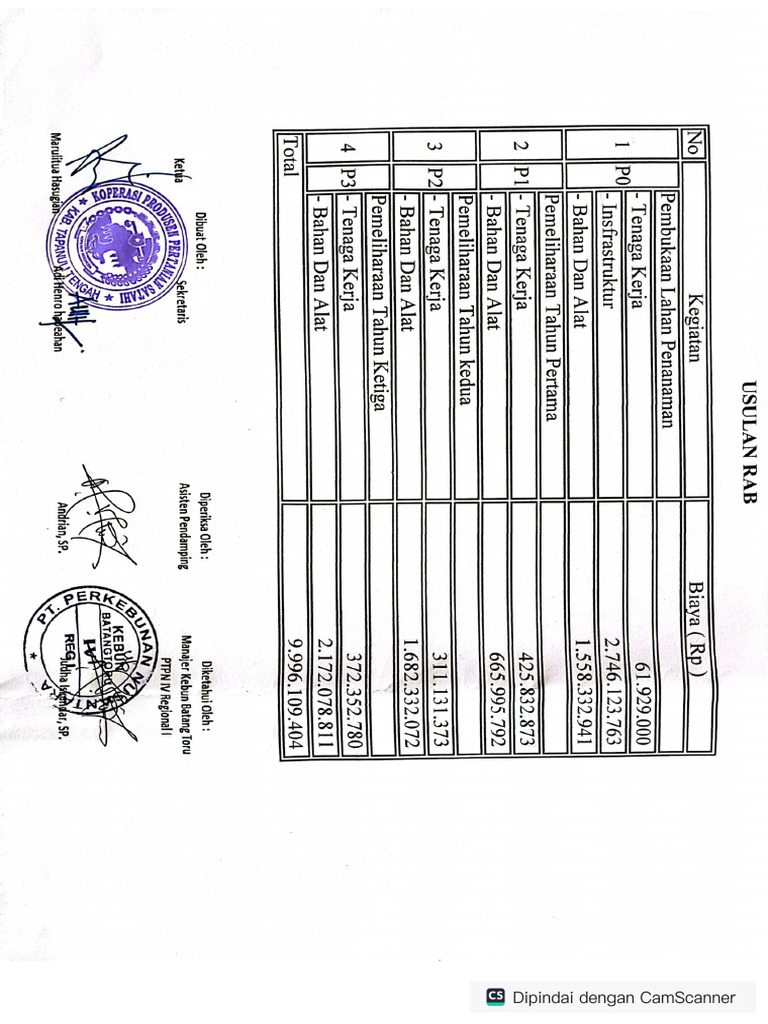 Rab Usulan PSR | PDF