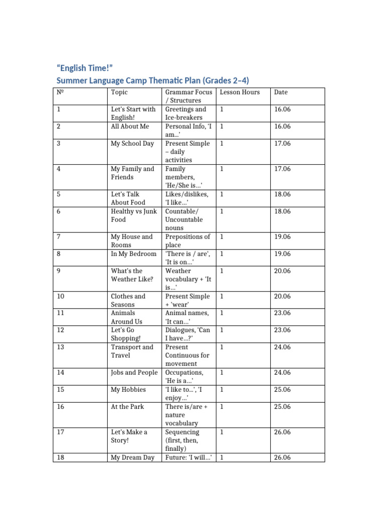 English Time Thematic Plan Grades 2 4 | PDF | English Language | Morphology