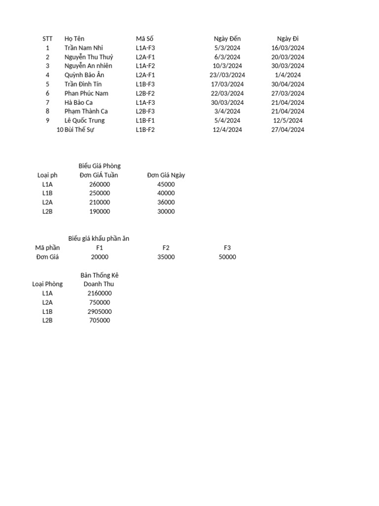 Lê Hu NH Quang Duy | PDF