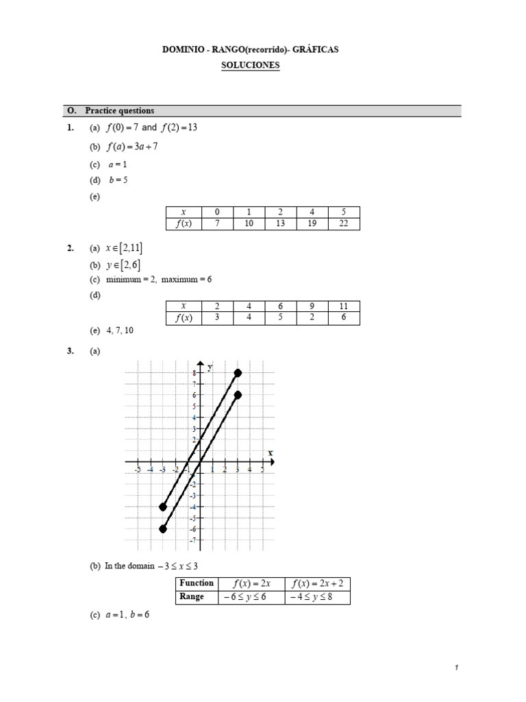 Guia 2 Funciones- Dominio - Rango(recorrido)- Grafica_sol | PDF ...