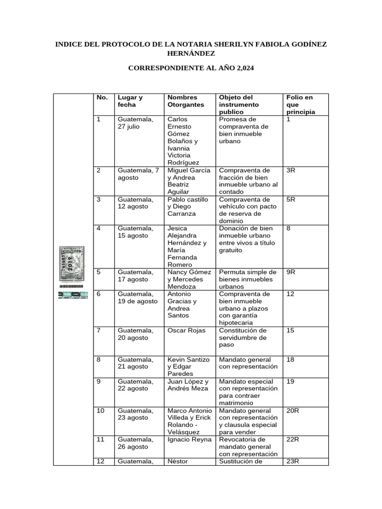 Indice Del Protocolo | PDF | Guatemala