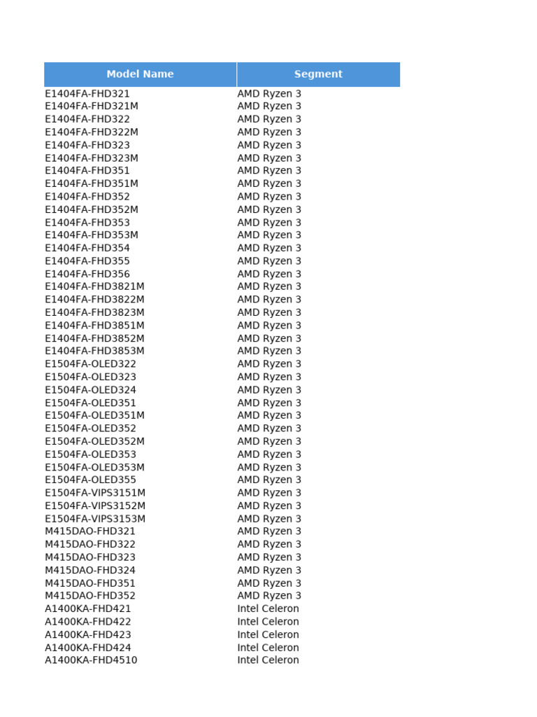 Product List - FL | PDF | Intel | X86 Architecture