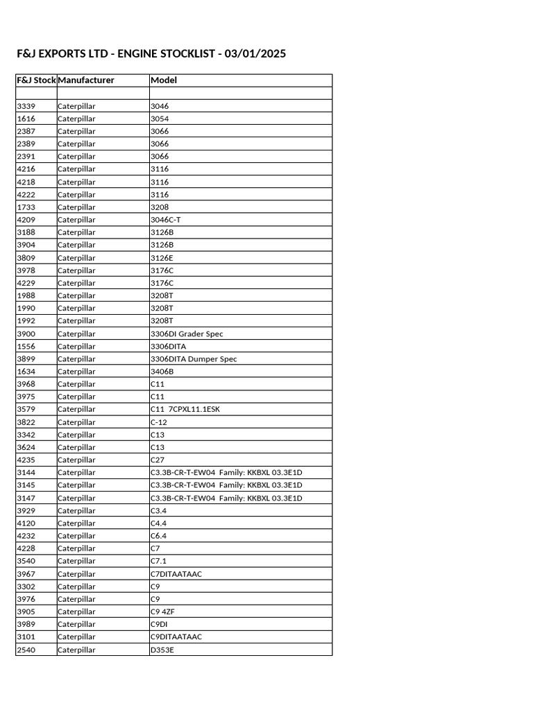 Engine Stocklist 03012025 | PDF | Automotive Industry | Motor Vehicle
