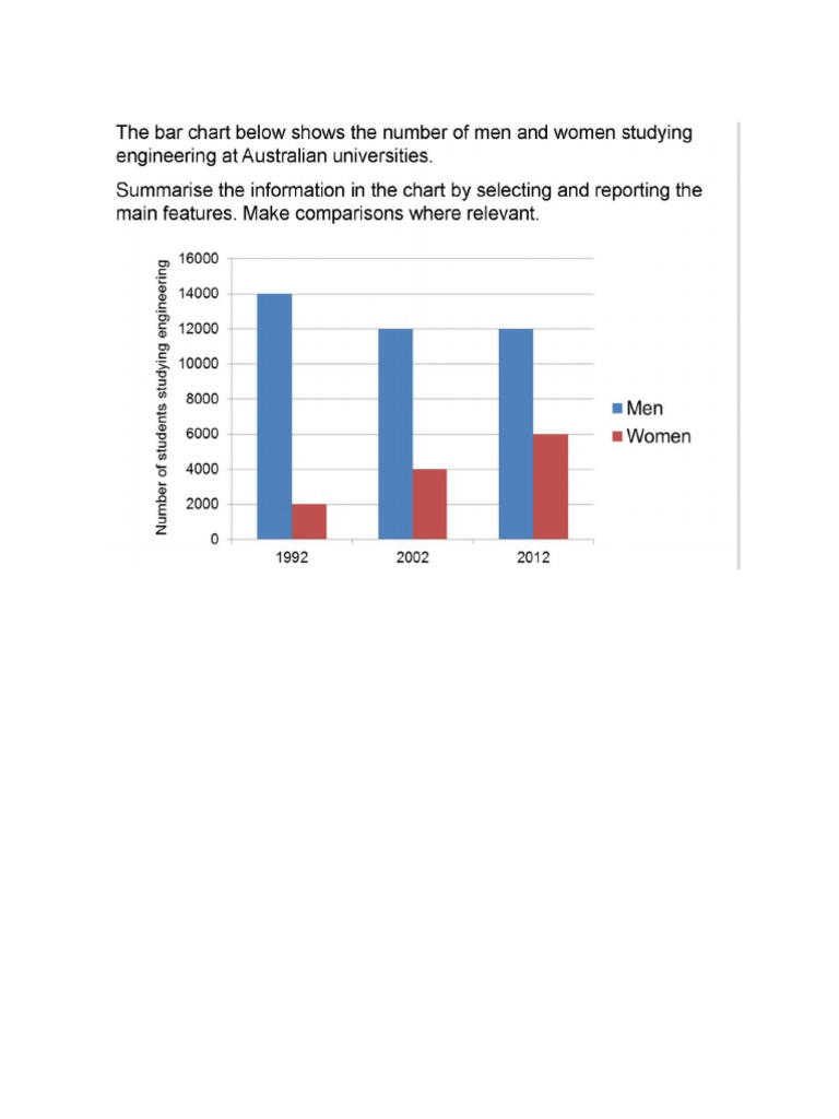 Graph Samples (1) 2 | PDF