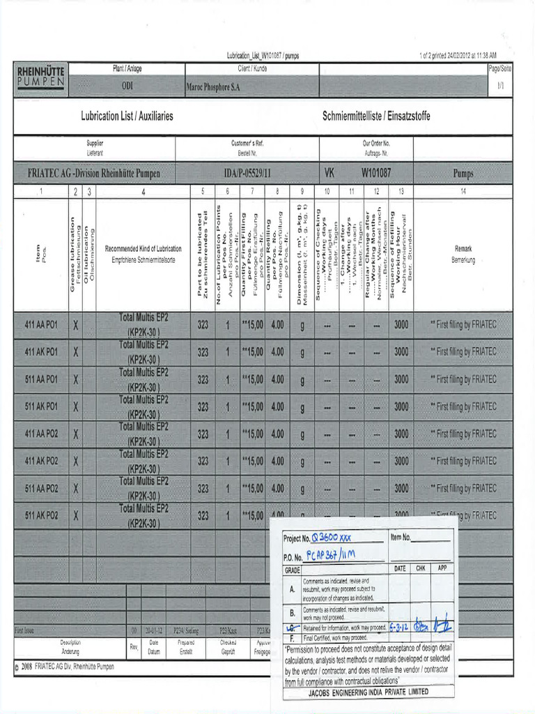 Lubrication List 0-C | PDF