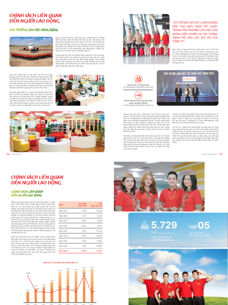 Vietjet - BCTN 2023 (VN) - Trang | PDF
