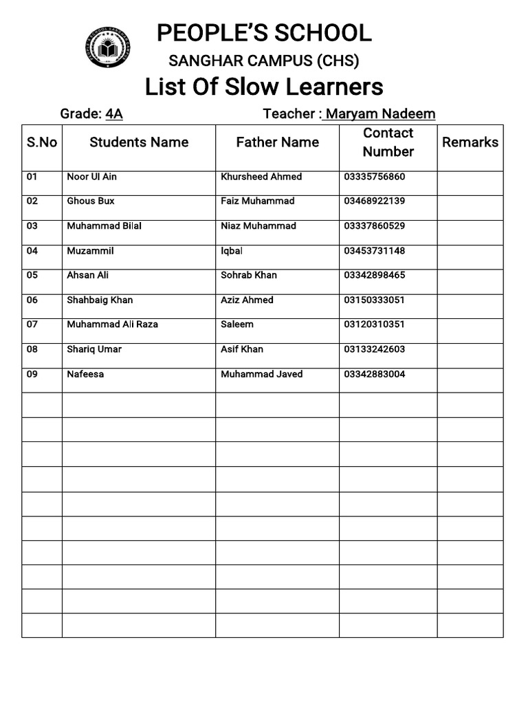 IV-A (Slow Learners) | PDF