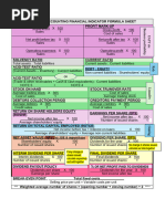 FORMULA SHEET Grade 12 | PDF