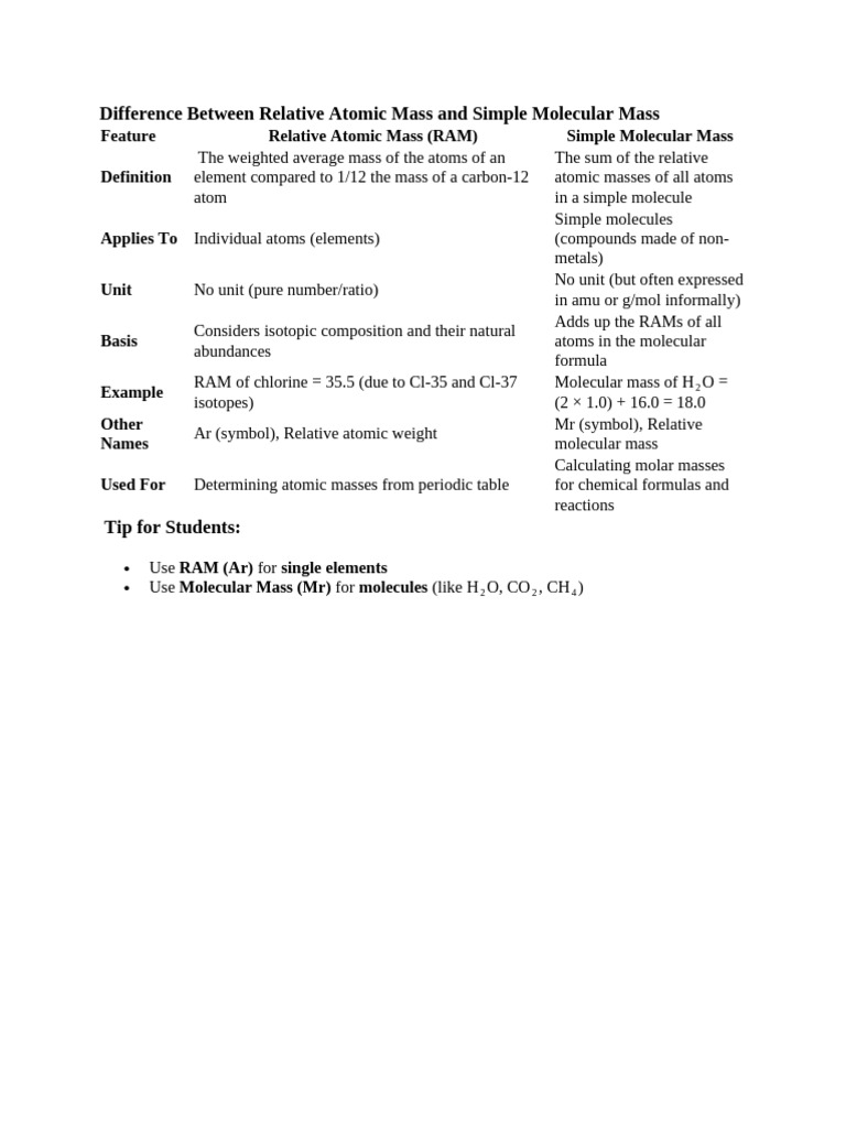 Difference Between Relative Atomic Mass and Simple Molecular Mass | PDF