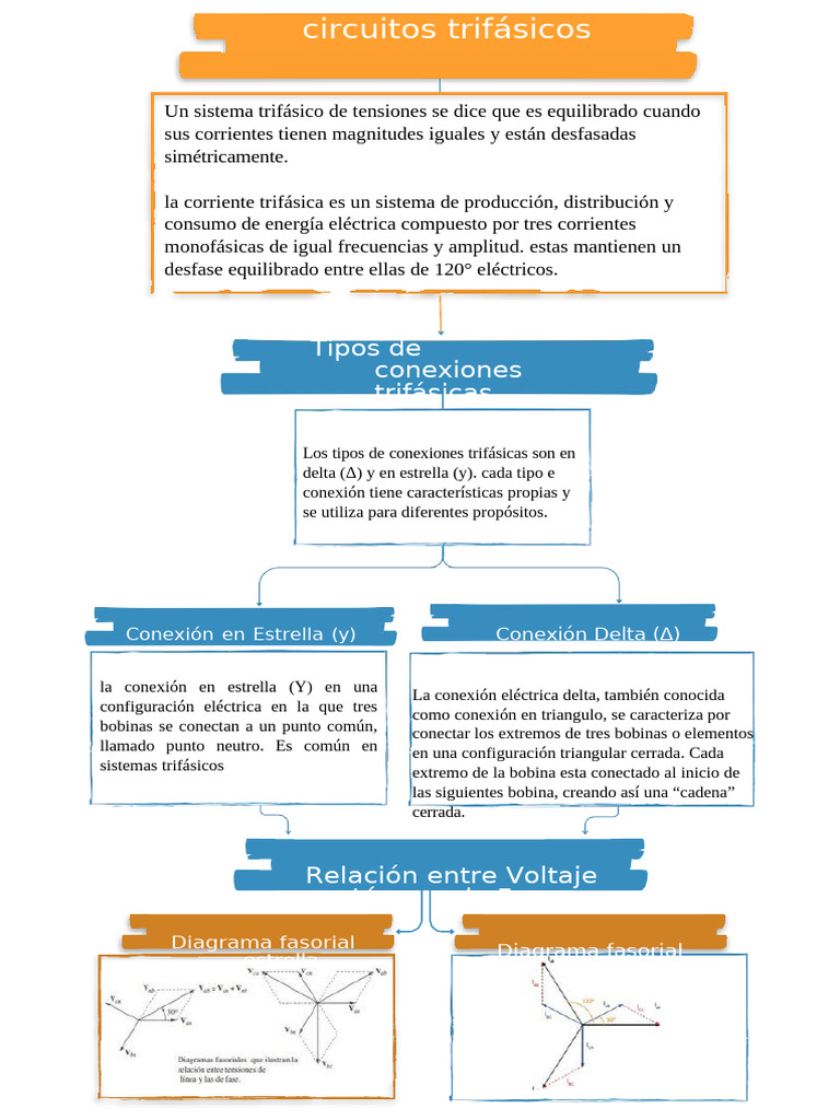 Circuito Trifasicos | PDF