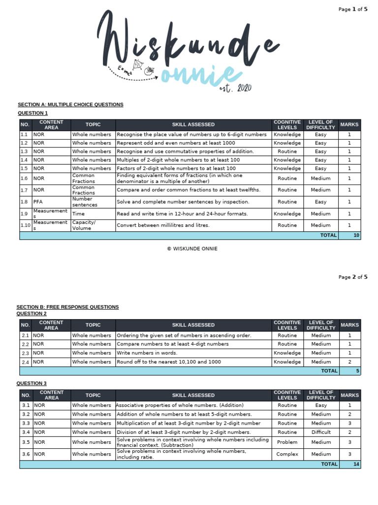 Grade 5 Term 4 Maths Exam Paper | PDF | Shape | Area