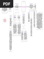Esquema Del Tribunal de Justicia Administrativa Del Edo de Queretaro - Drawio | PDF | Esfera ...