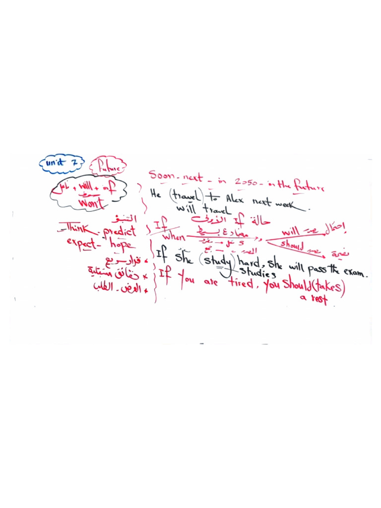 English,+, MR! Amr Ragab | PDF