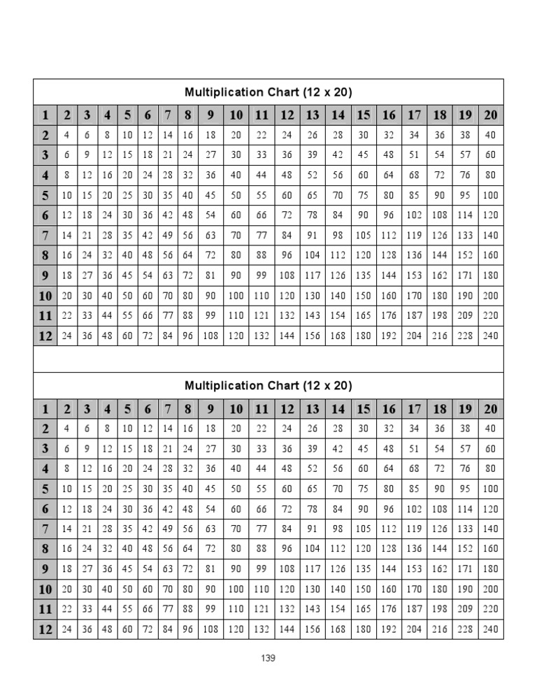 Mult Chart 12x20 | PDF | Teaching Methods & Materials | Technology ...