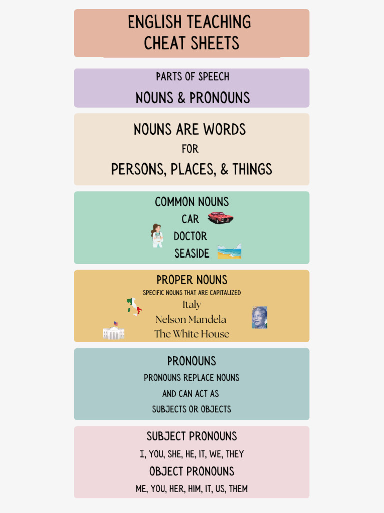 English Teaching Cheat Sheets: Nouns & Pronouns | PDF