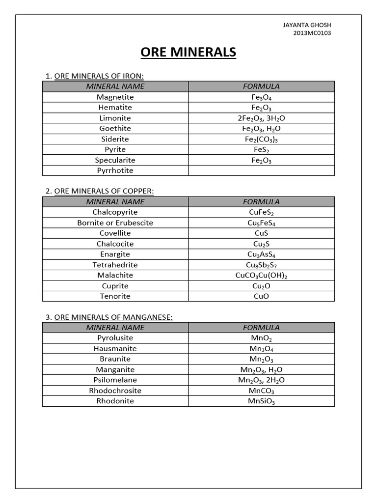 Gate Geoph | PDF | Minerals | Magnetism