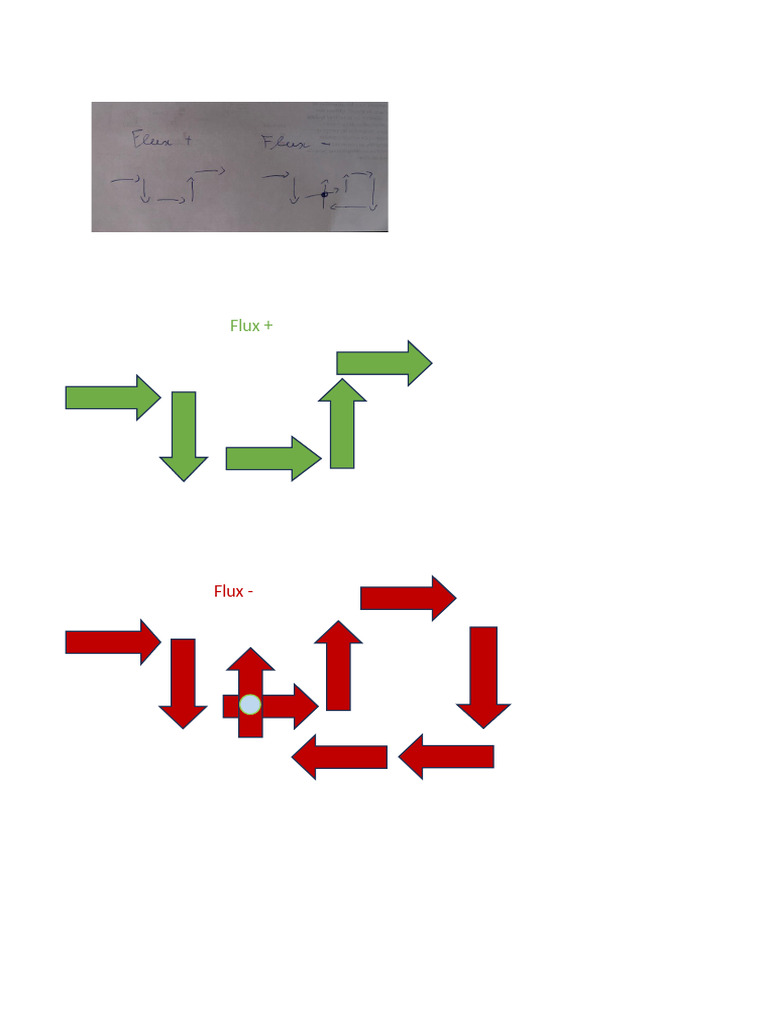 Flux | PDF