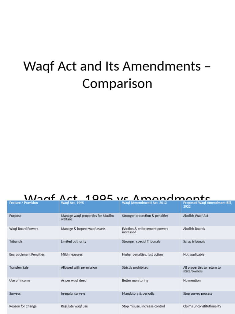 Waqf Act Comparison Presentation | PDF