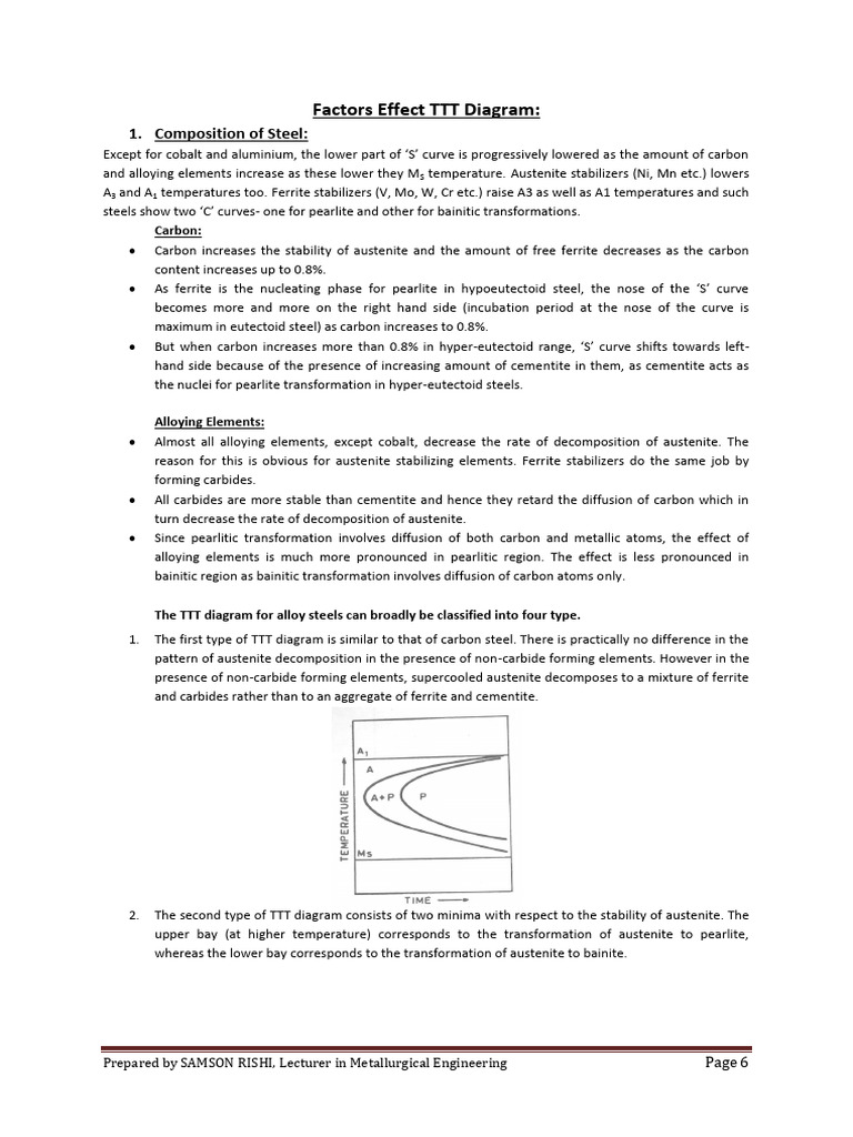 【Split】 Physical Metallurgy | PDF | Metallurgy | Materials Science