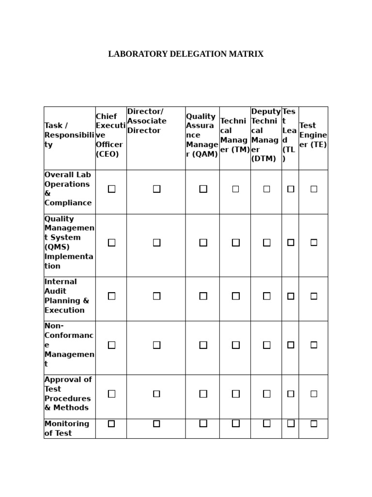 Laboratory Delegation Matrix | PDF | Laboratories