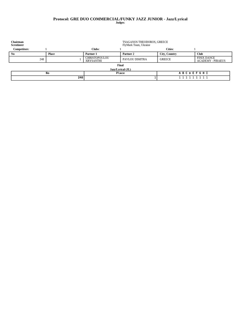 Protocol - GRE Duo Commercial-Funky Jazz Junior - Jazz-Lyrical | PDF