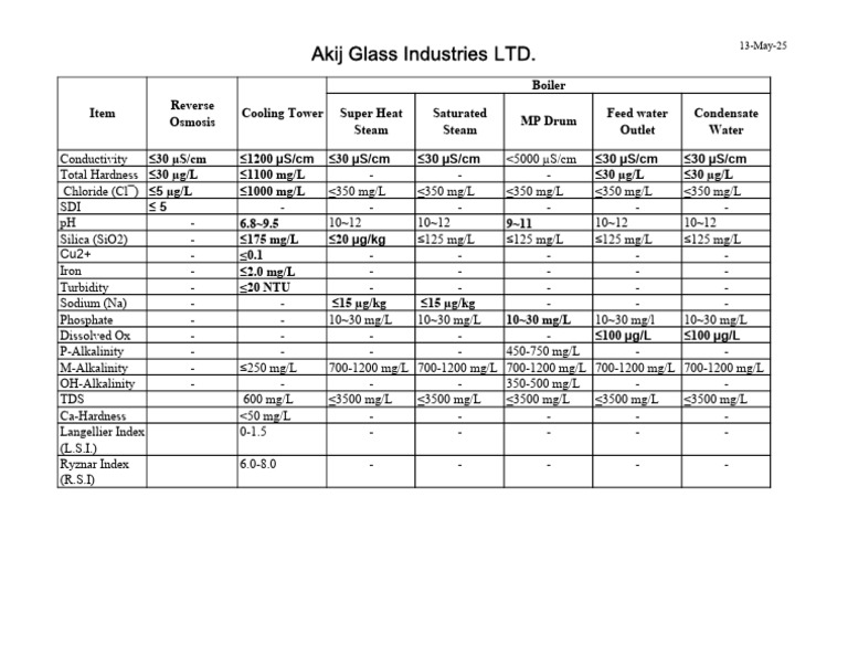 Waste Heat Power Generation Water Test Range | PDF | Energy Conversion ...