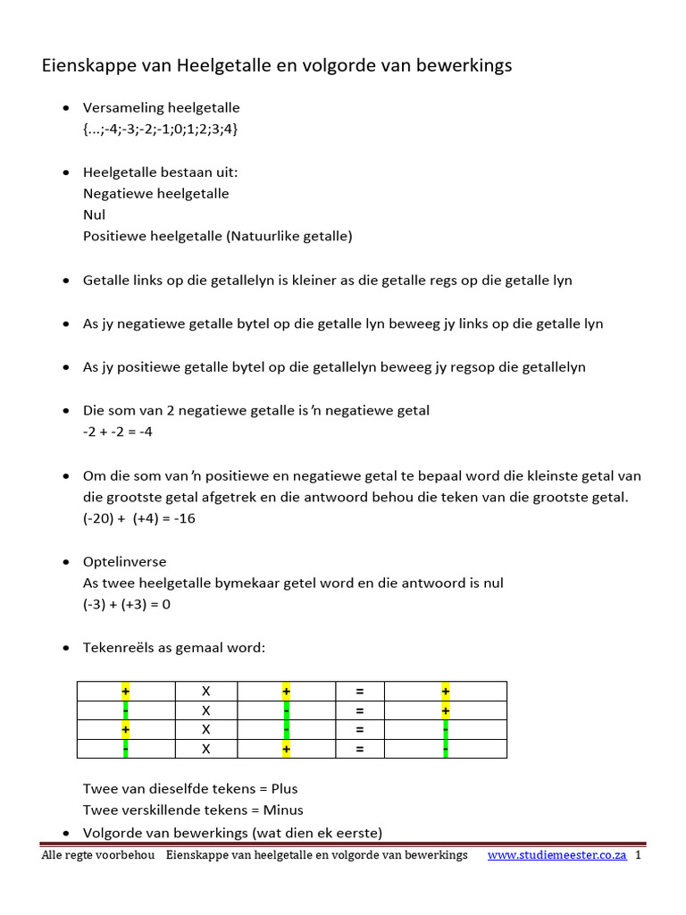 Eienskappe Van Heelgetalle en Volgorde Van Bewerkings | PDF