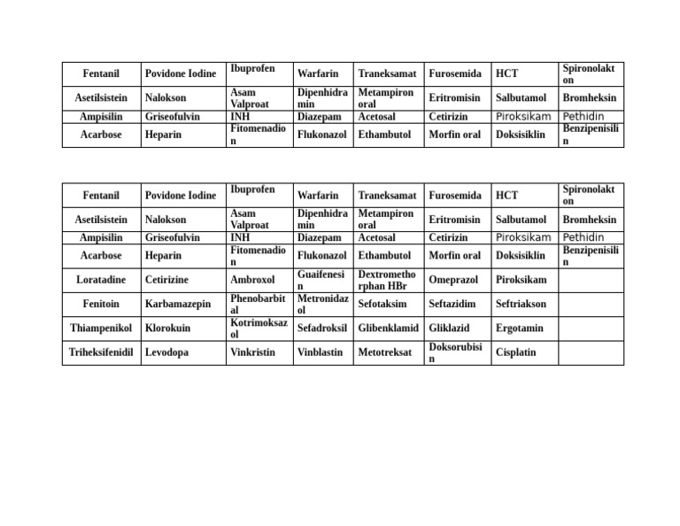 Materi Belajar Spesialite Obat Wahana PBF | PDF | Drugs | World Health ...
