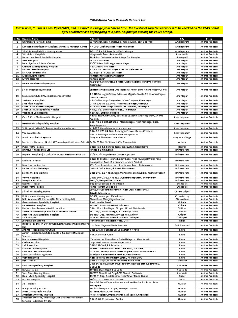 ITGI MDIndia Panel Hospitals Network List | PDF